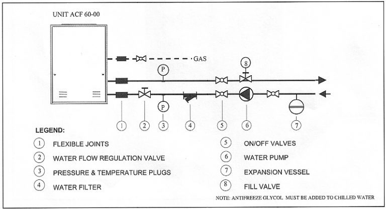 Waste Oil Chillers – OMNI – Largest Waste Oil Burning Product Line